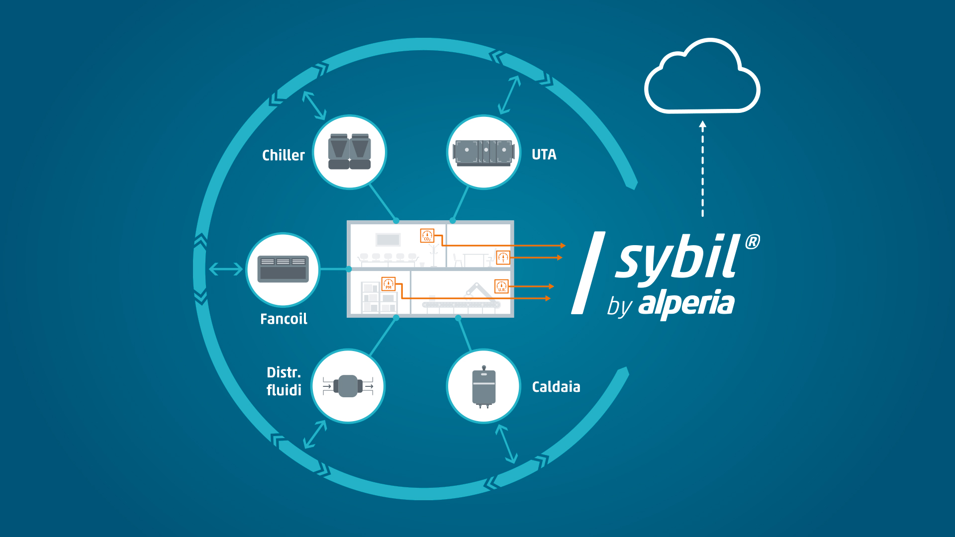 Alperia Sybil HVAC | Alperia